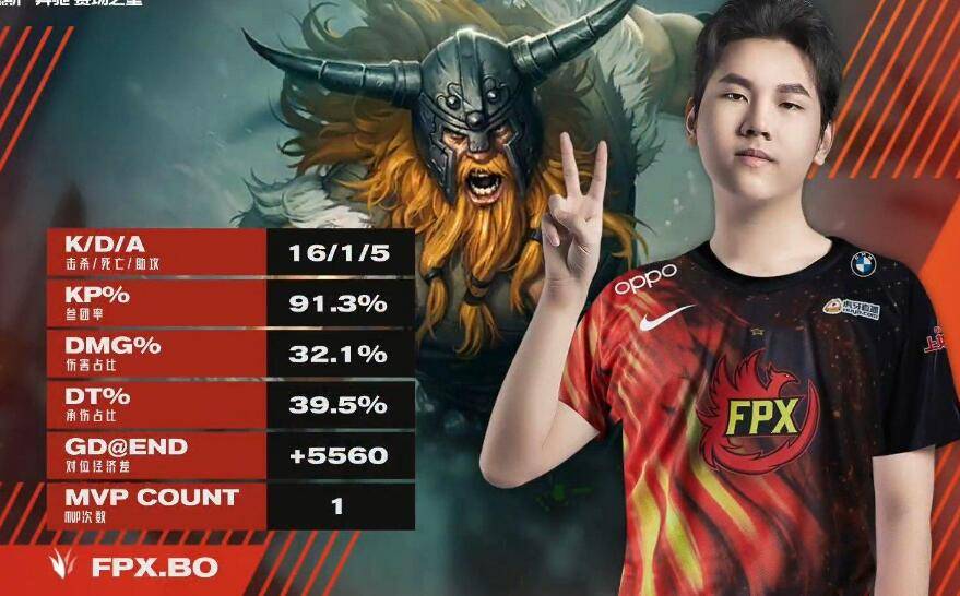 一年前揪出Bo假赛爆料人再度发声 明示LNG连败Lvmao赚麻了_英雄联盟焦点关注_英雄联盟专区_叶子猪游戏网